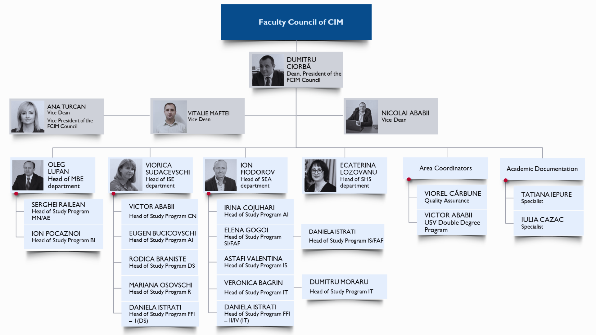 Faculty Organization Chart - Faculty of Computers, Informatics and ...